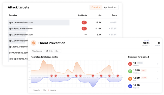 製品_Wallarm｜DXable