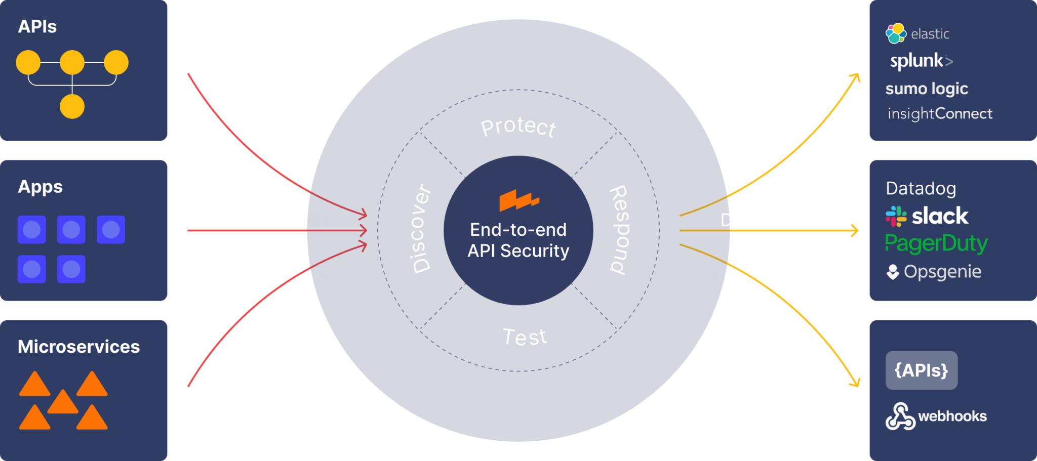 Wallarm_エンドツーエンドのAPIセキュリティー | DXable