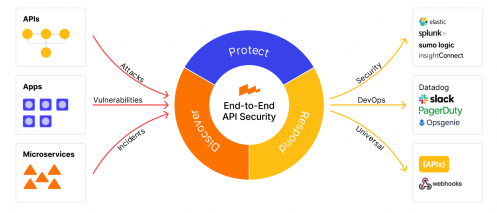 Digital Stacks、APIとウェブアプリケーションを包括的に保護する高度なセキュリティープラットフォーム「Wallarm」の国内販売を開始